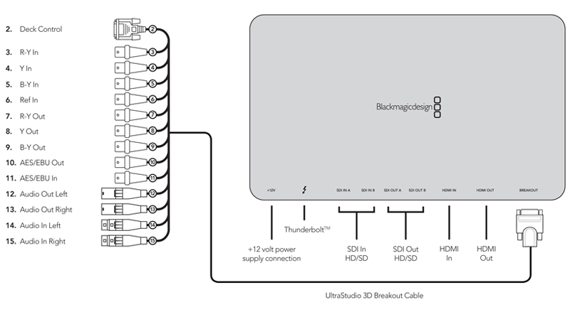 Blackmagic Ultra Studio 3D – Libérez votre créativité